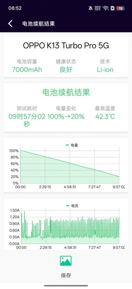OPPO K13 Turbo Pro Full Review: Snapdragon 8s Gen4 + 7000mAh